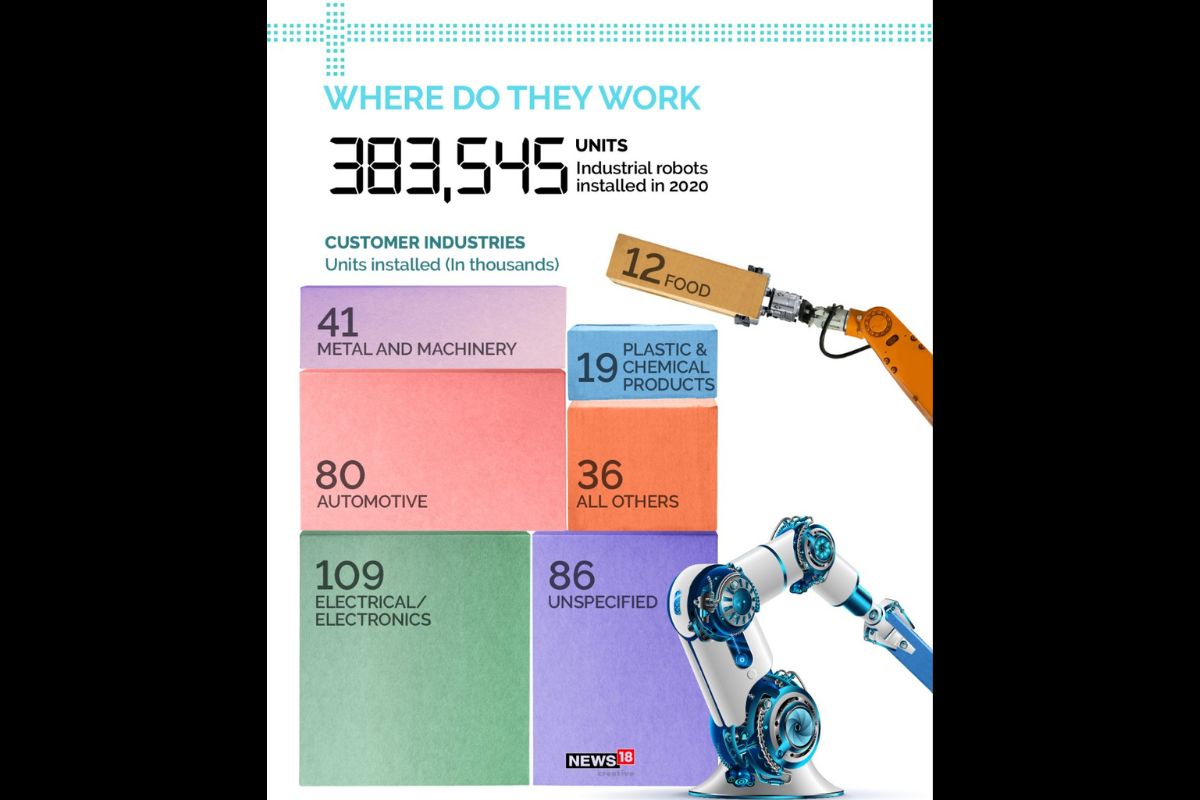 In Photos: How Many Industrial Robots Are Being Used Around The World ...