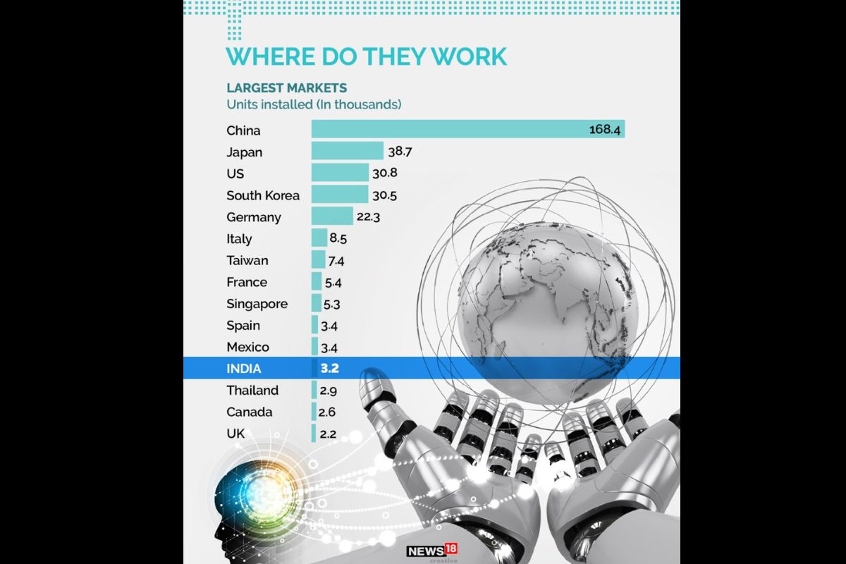 In Photos: How Many Industrial Robots Are Being Used Around The World ...