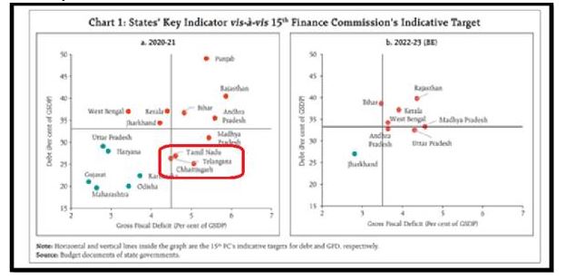 Tamil Nadu Economy is in a Mess, Mr Thiagarajan: The Hard Truth About ...