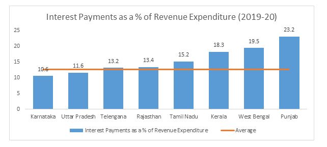 Tamil Nadu Economy is in a Mess, Mr Thiagarajan: The Hard Truth About ...
