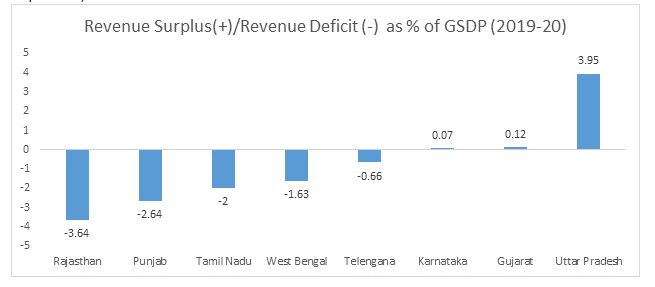 Tamil Nadu Economy is in a Mess, Mr Thiagarajan: The Hard Truth About ...
