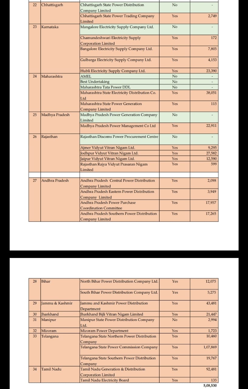 Dark Times Ahead for 13 States after Being Barred from Power Exchanges ...