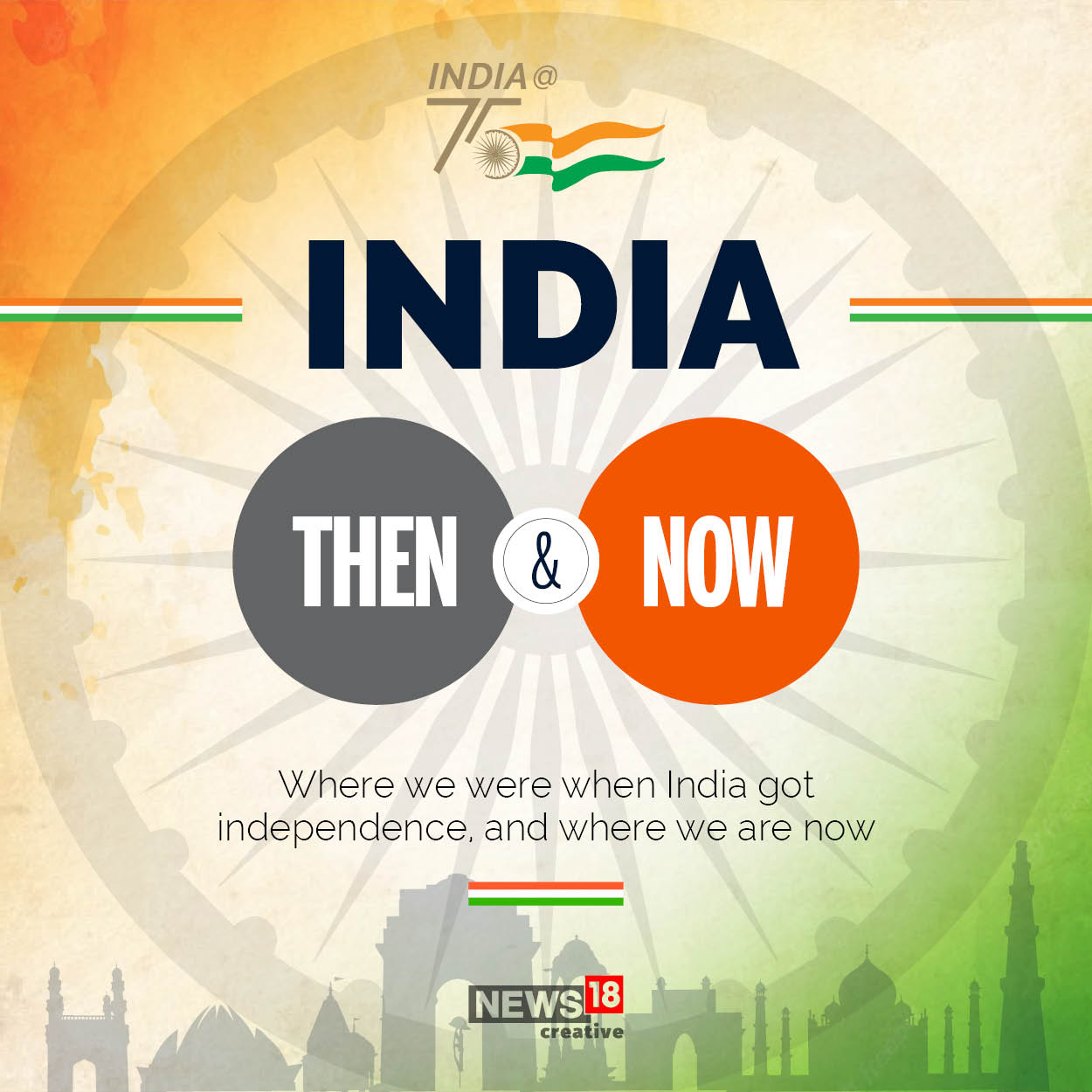 India at 75: Where We Were in 1947 And Where We Are Now | In GFX - News18