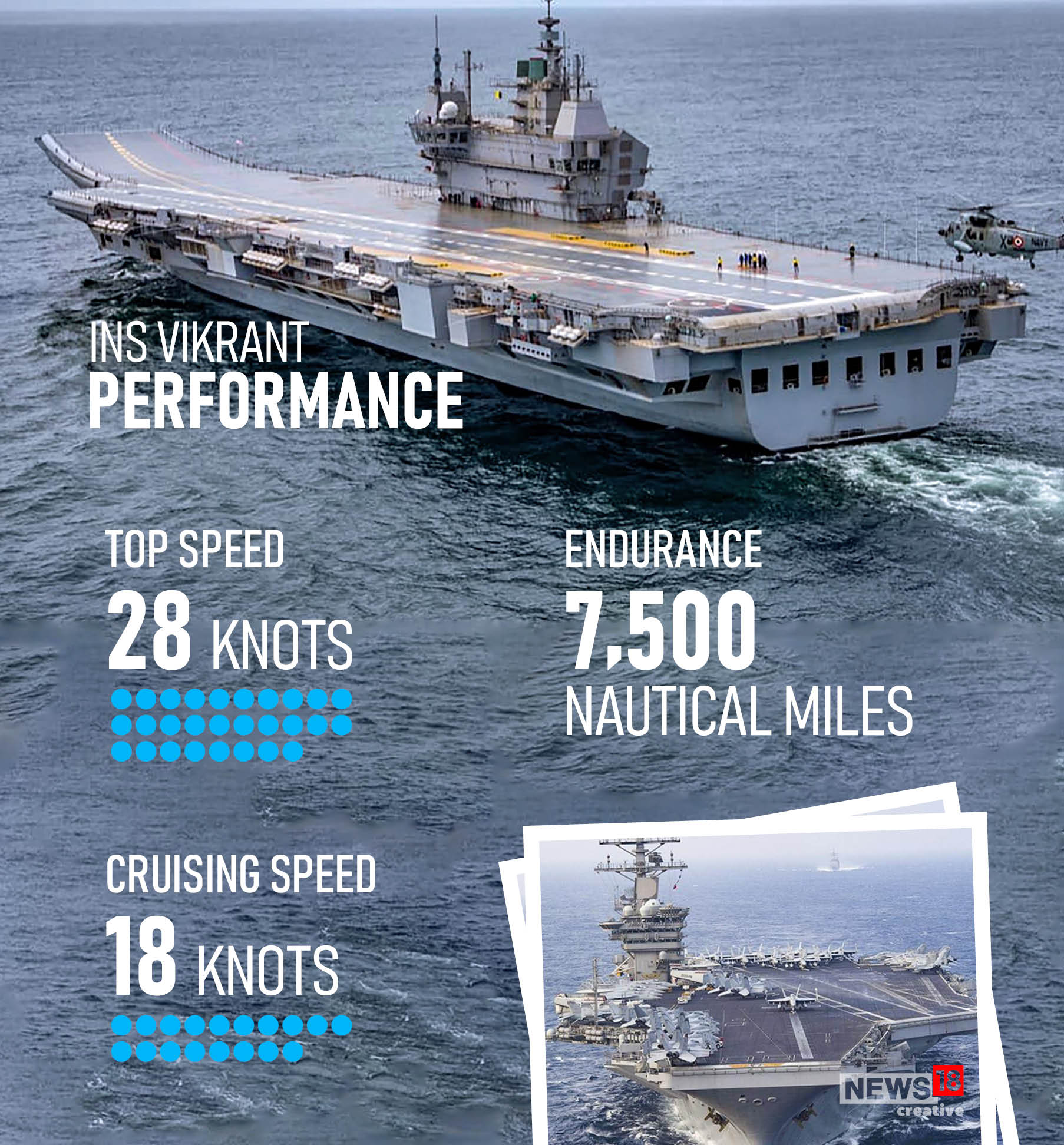 INS Vikrant: All You Need to Know About India's First Indigenous ...