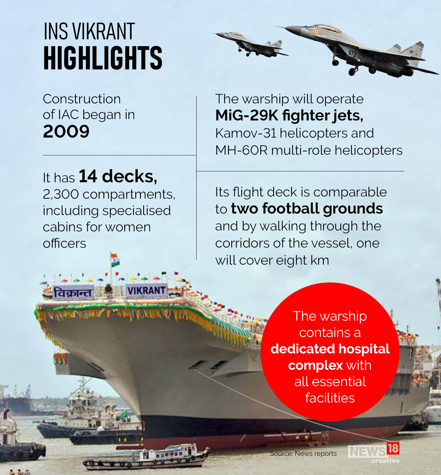 INS Vikrant: All You Need to Know About India's First Indigenous ...