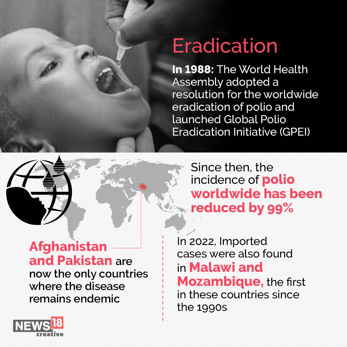 Is Polio Making A Comeback? Know About Its Symptoms, Treatment And ...