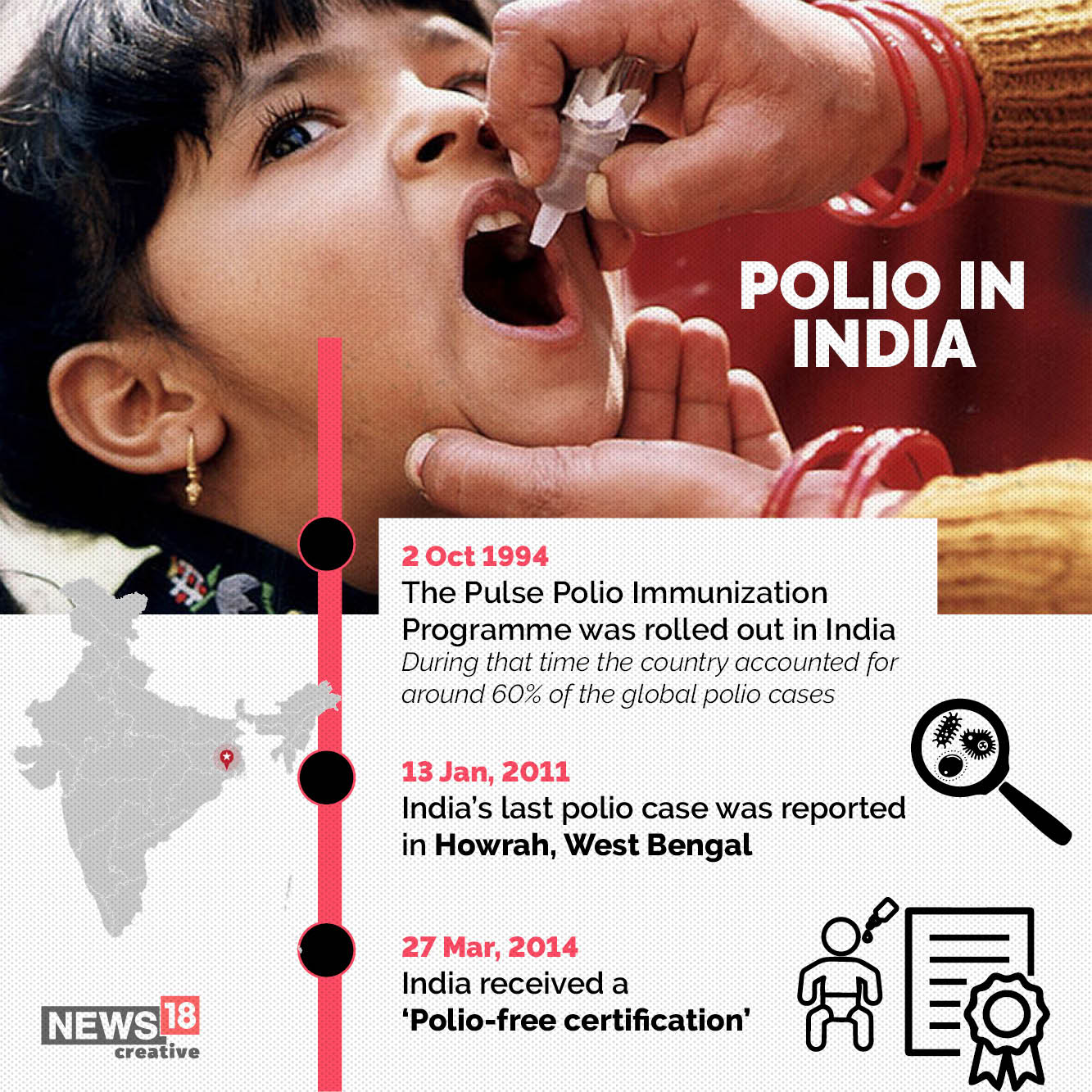 Is Polio Making A Comeback? Know About Its Symptoms, Treatment And ...