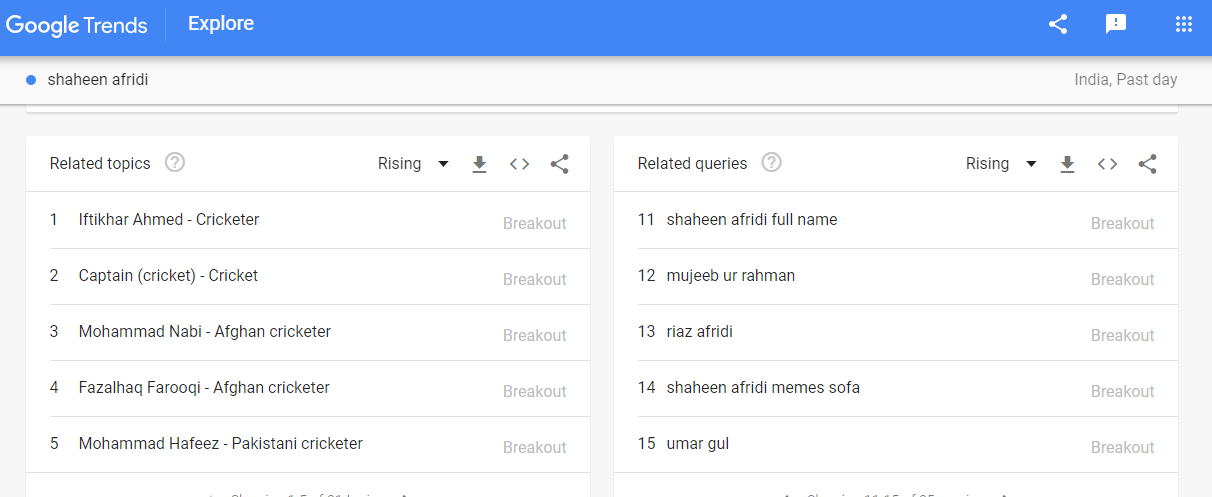 'Shaheen Afridi Sofa': What Indians Googled Ahead of Asia Cup Match ...
