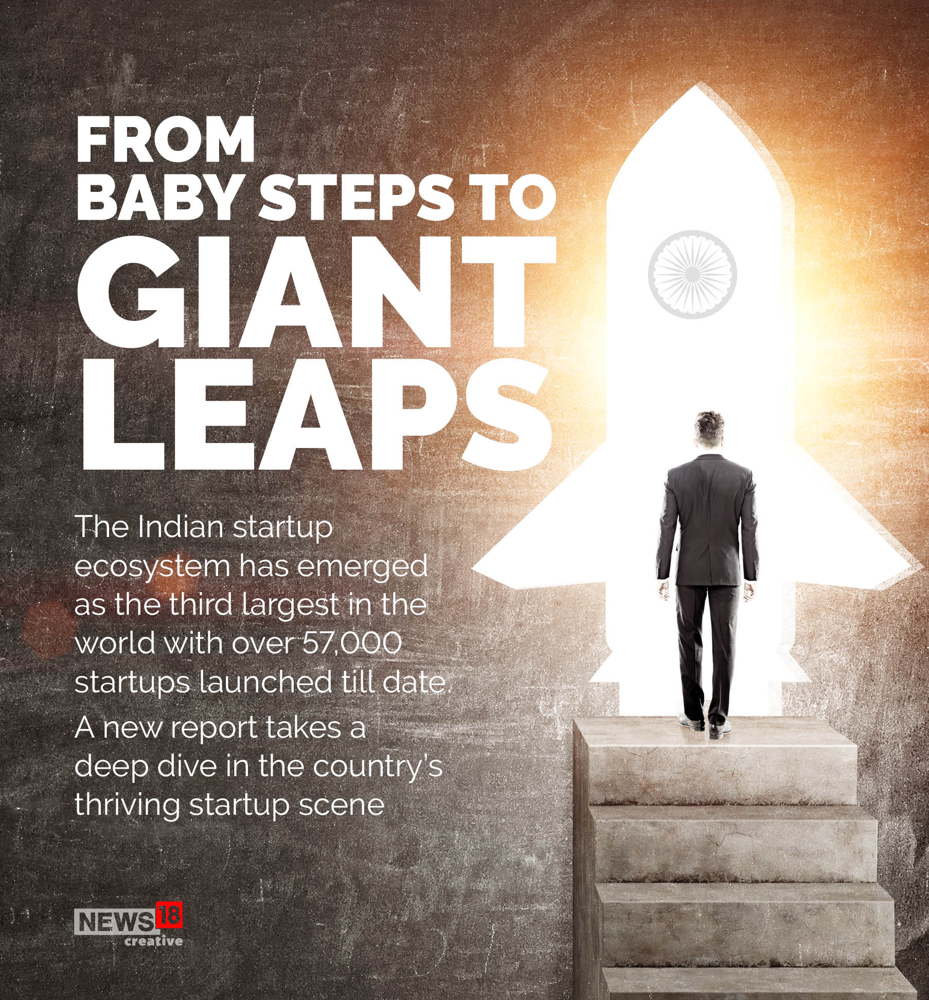 IN PICS | Indian Startup Ecosystem Emerges as Third Largest in the World