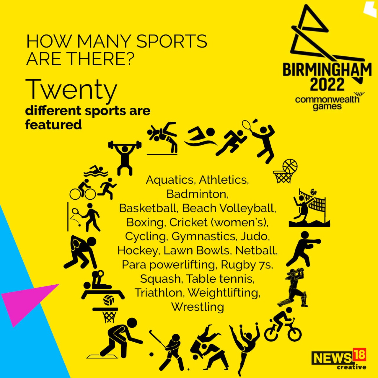 CWG 2022 A Look At Things To Know About The Commonwealth Games News18 CWG 2022 A Look At Things To Know About The Commonwealth Games News18