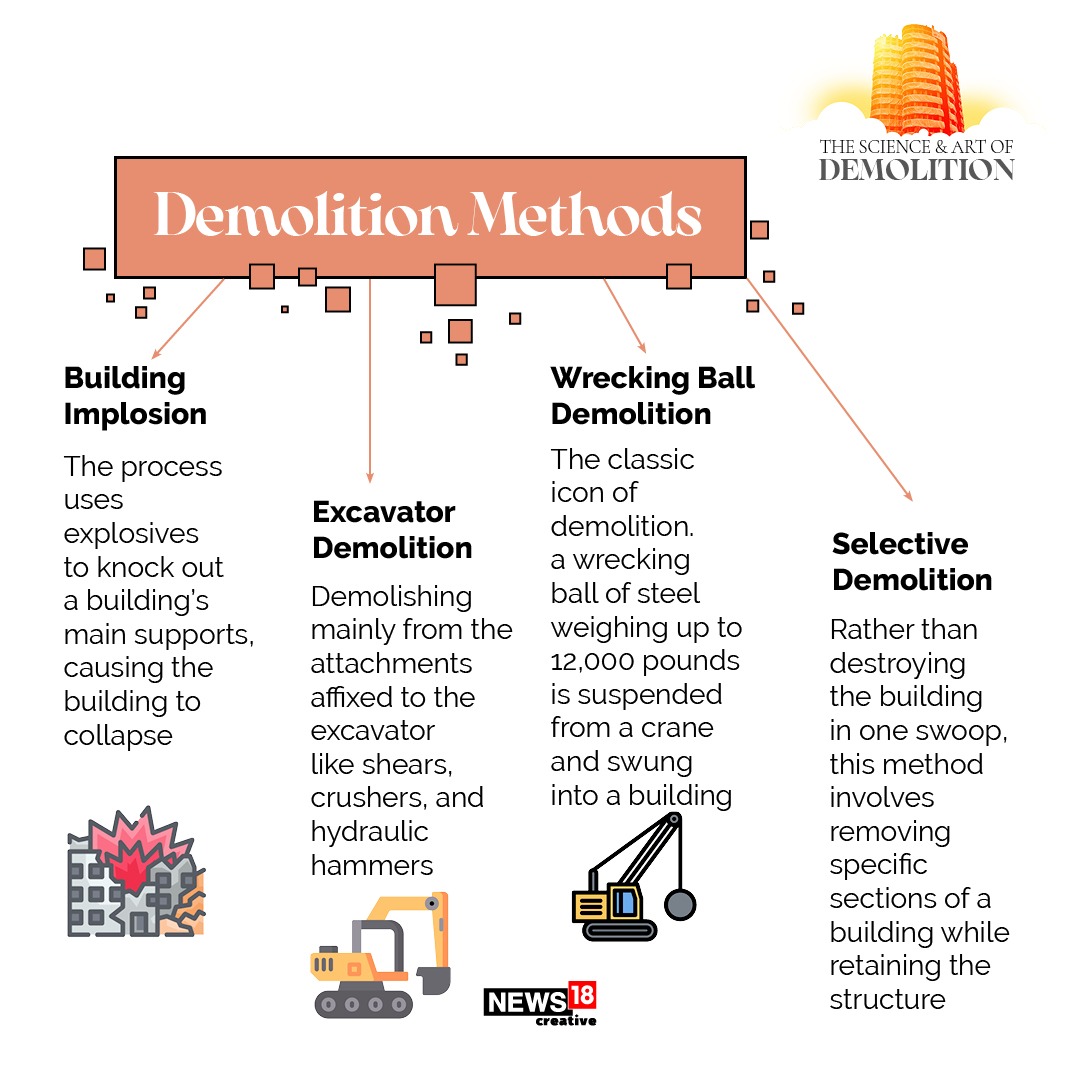 Supertech Twin Towers: The Science & Art of Demolition - News18