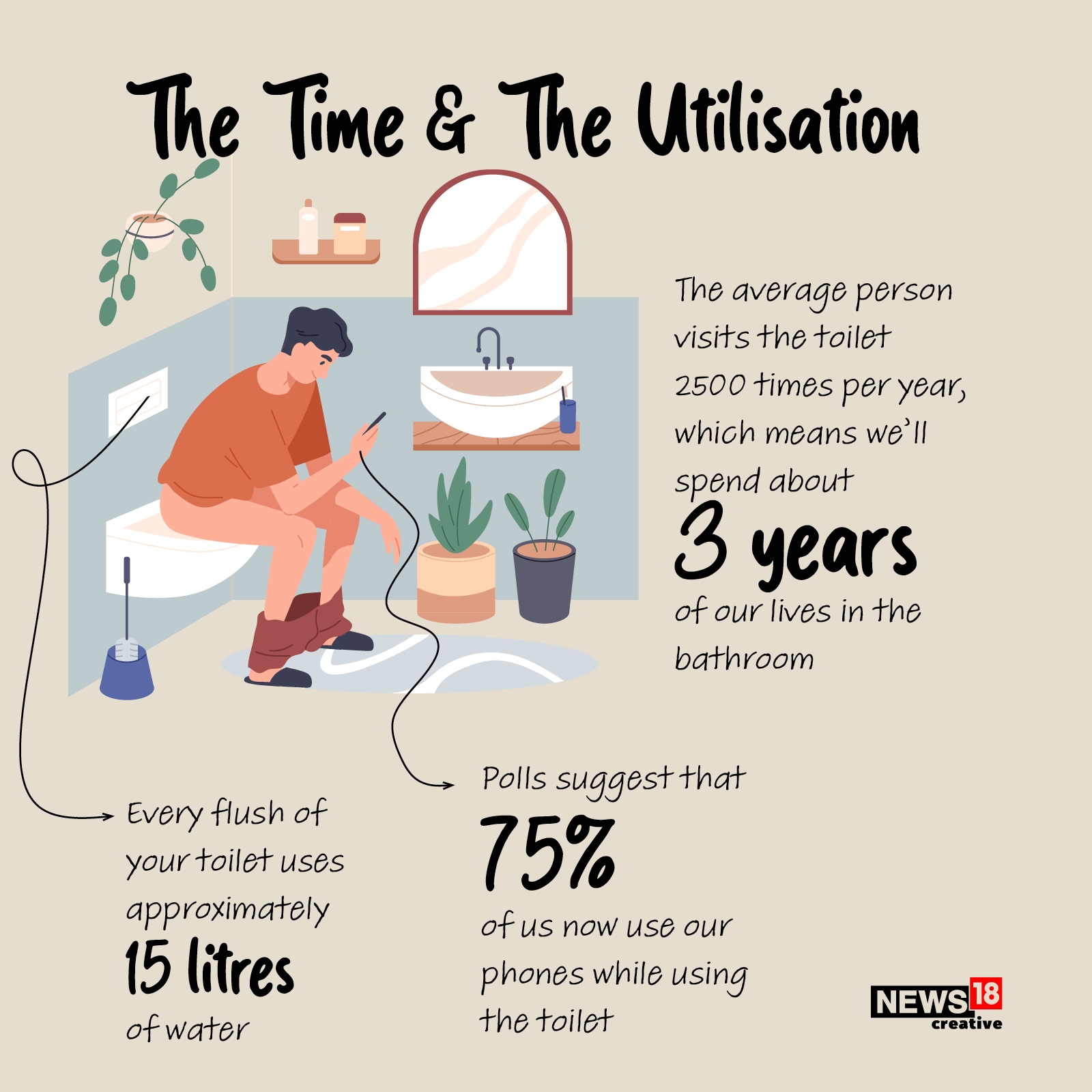 In Photos: Interesting Shower And Bathroom Facts That You Didn't Know ...