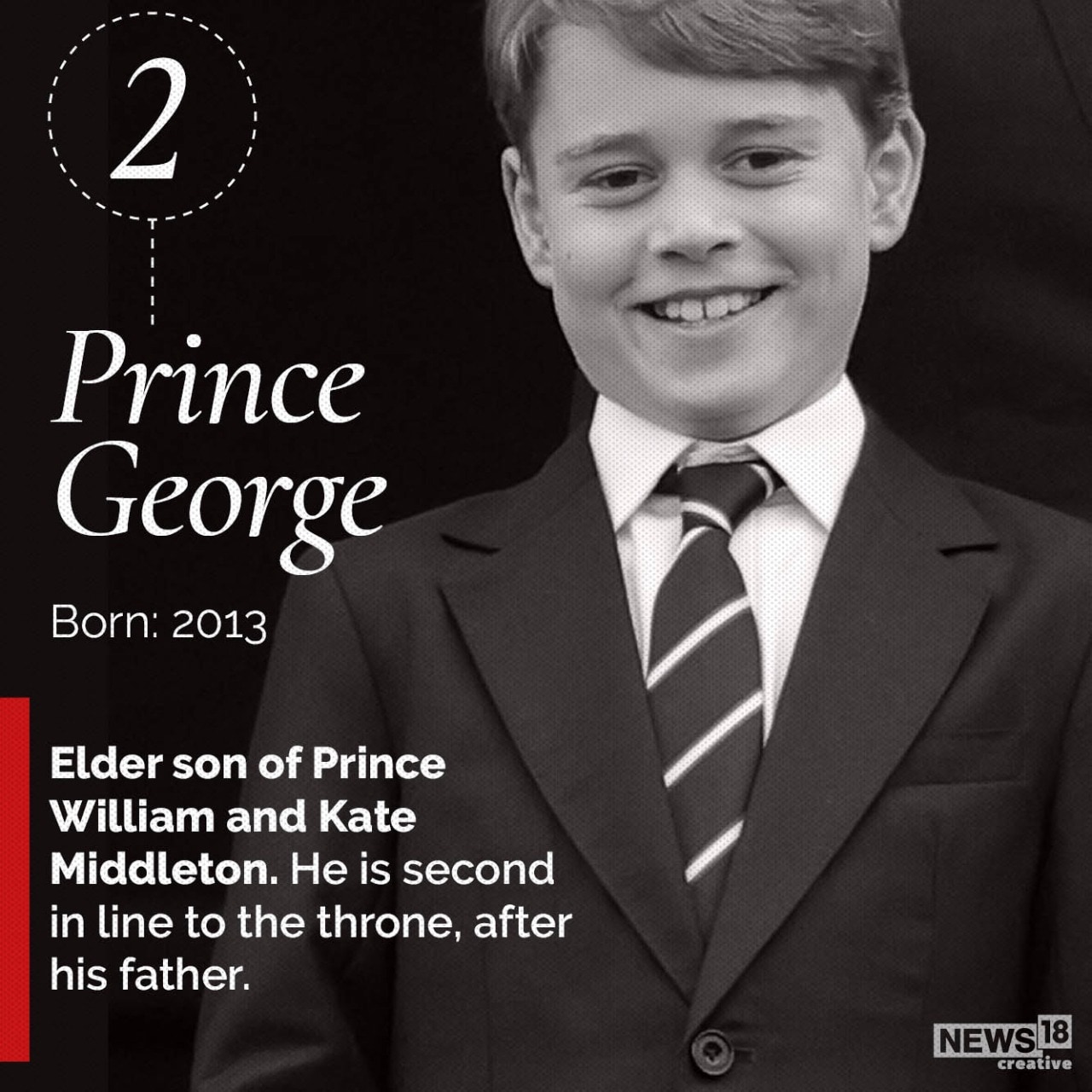 Royal Succession: With King Charles III Now at Helm, A Look at Next 8 ...