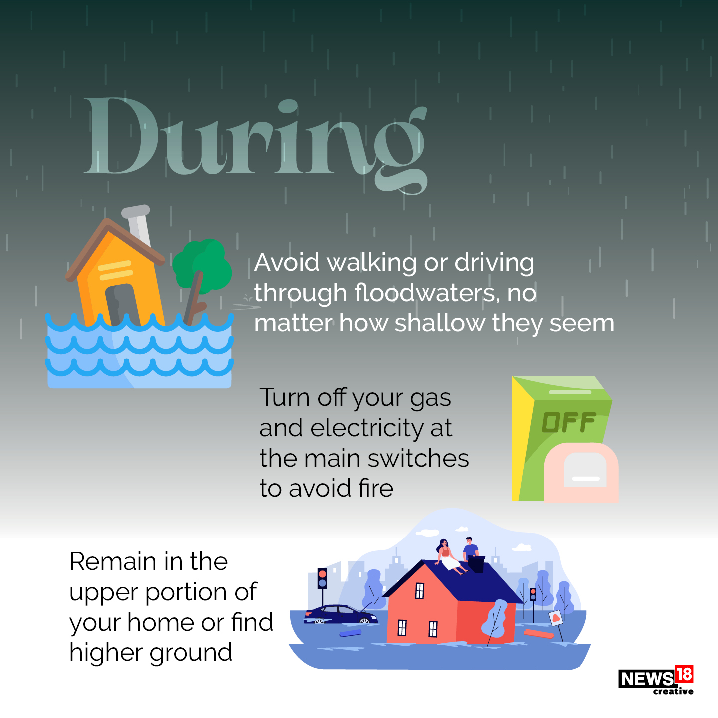 As Bengaluru Remains Submerged, News18’s Guide on What to Do During the ...