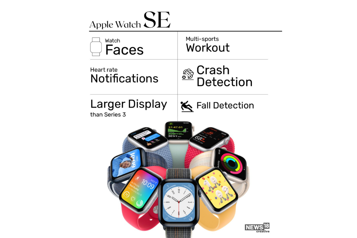 iPhone 14 Series, Apple Watch Ultra And More: A Look At Apple's New ...