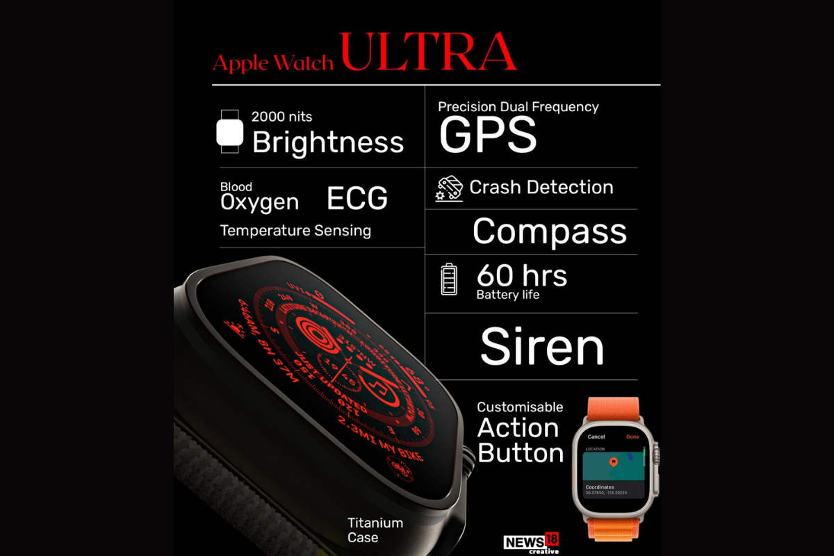 iPhone 14 Series, Apple Watch Ultra And More: A Look At Apple's New ...