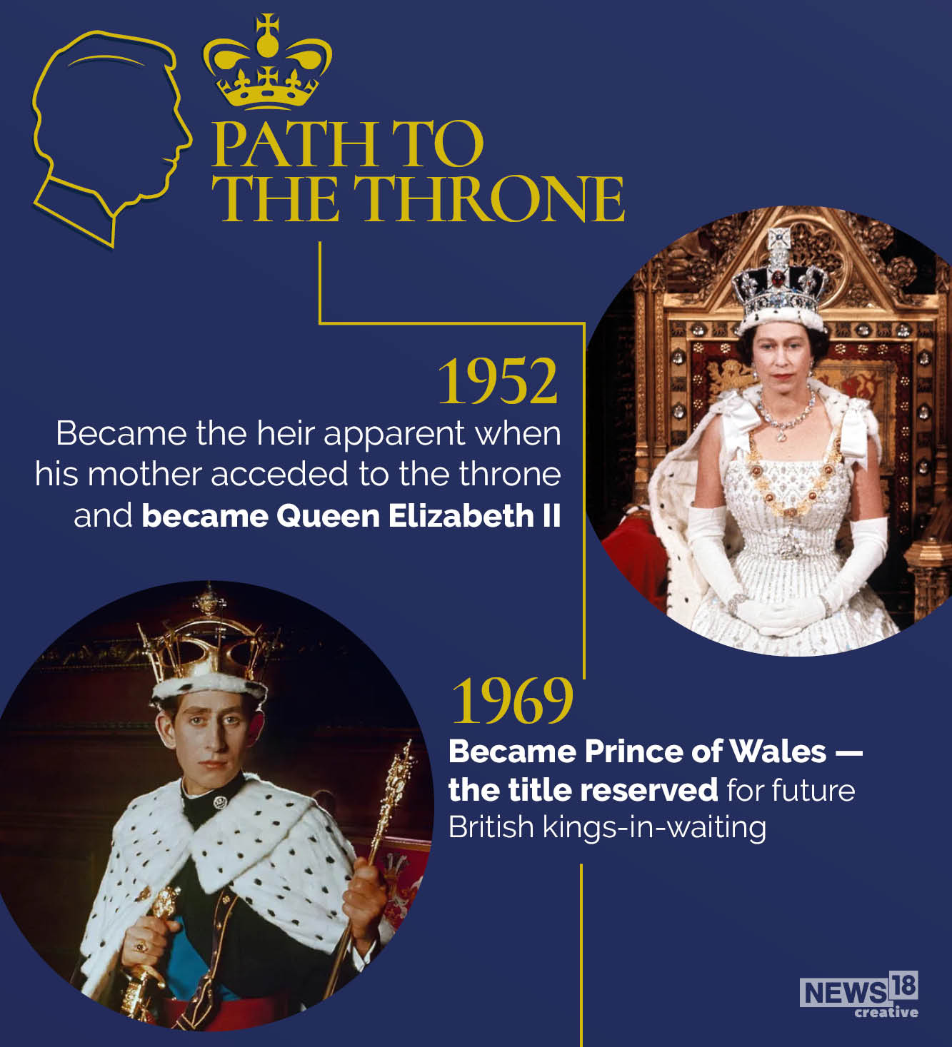 First Heir with University Degree: Lesser Known Facts About King ...