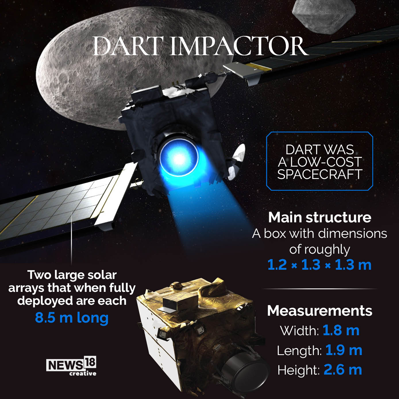 In GFX | Why NASA's DART Spacecraft Crashed into Asteroid in 'Pathbreaking' Mission - News18