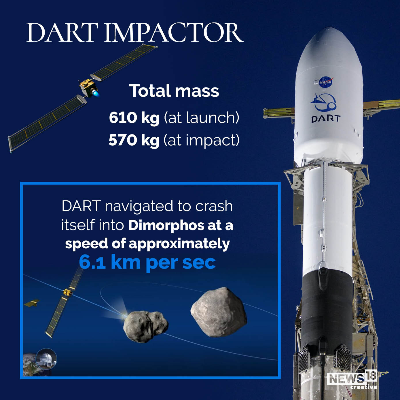In GFX | Why NASA's DART Spacecraft Crashed into Asteroid in ...