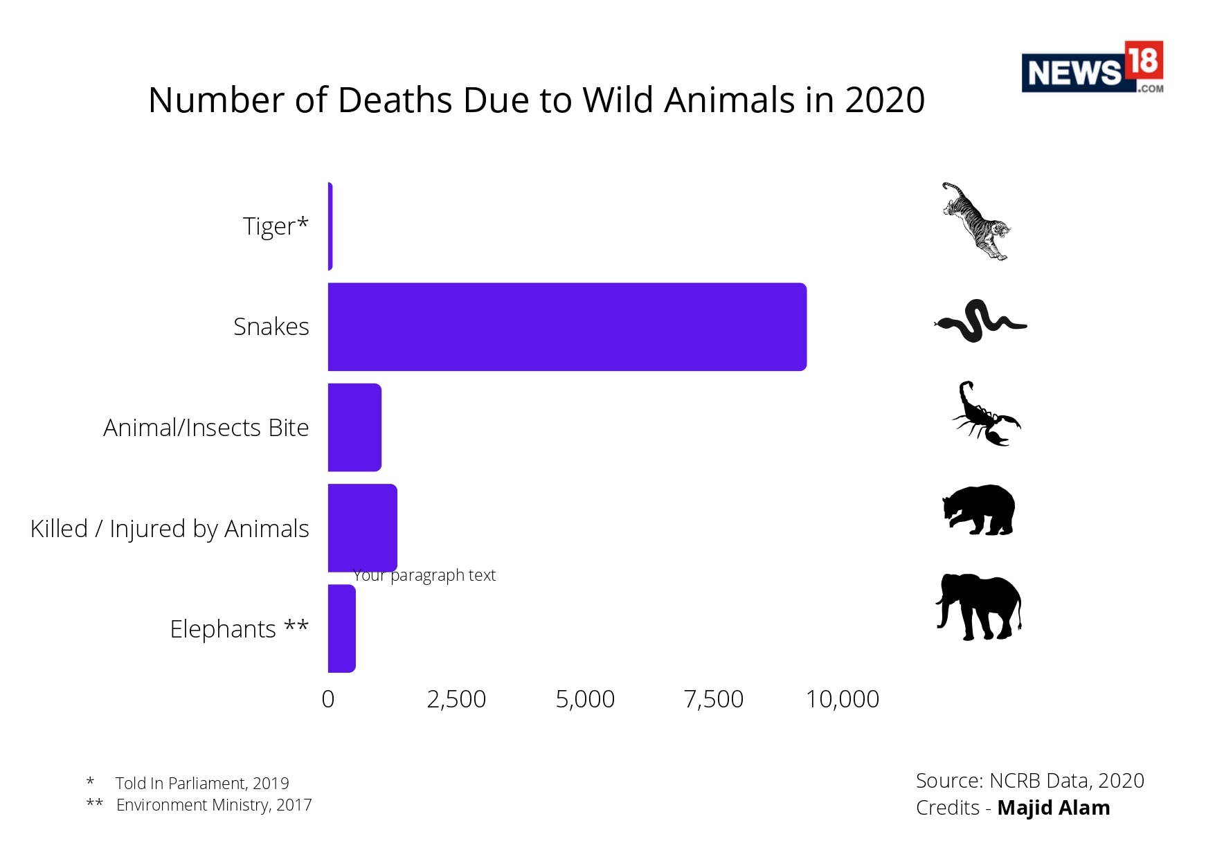 Weekend Special | Wake Up & Smell the Venom: Snakebite Kills An Indian ...