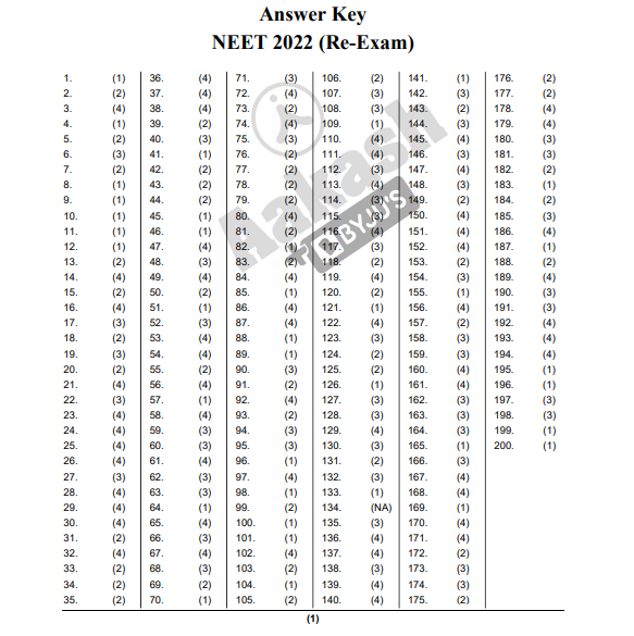 NEET Re-Exam Analysis, Unofficial Answer Key Out, Experts Claim Physics ...