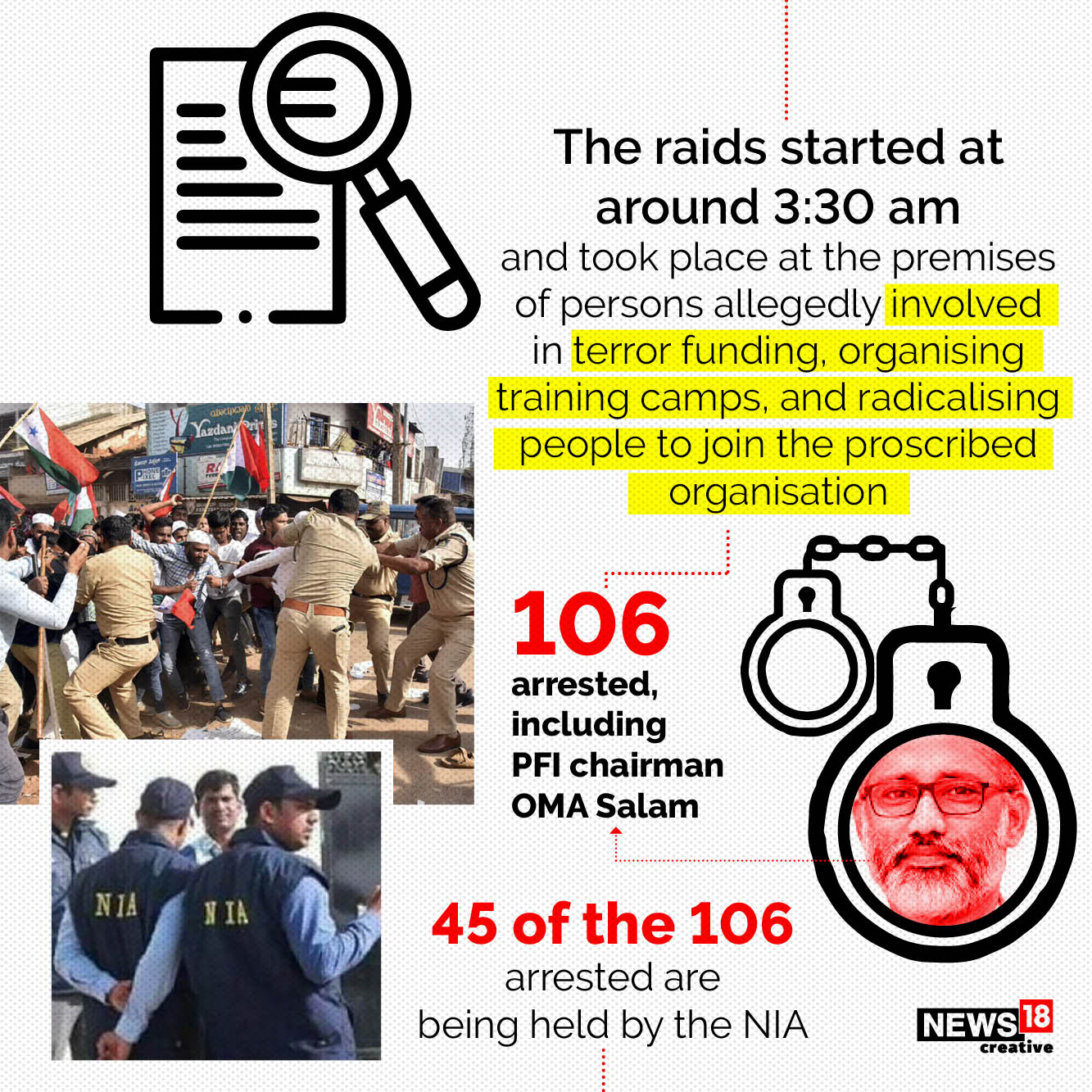 NIA Launches Mega Crackdown on PFI: A Look At Its History & Why It's ...