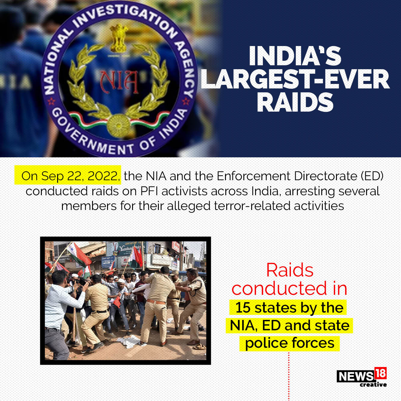 NIA Launches Mega Crackdown on PFI: A Look At Its History & Why It's ...