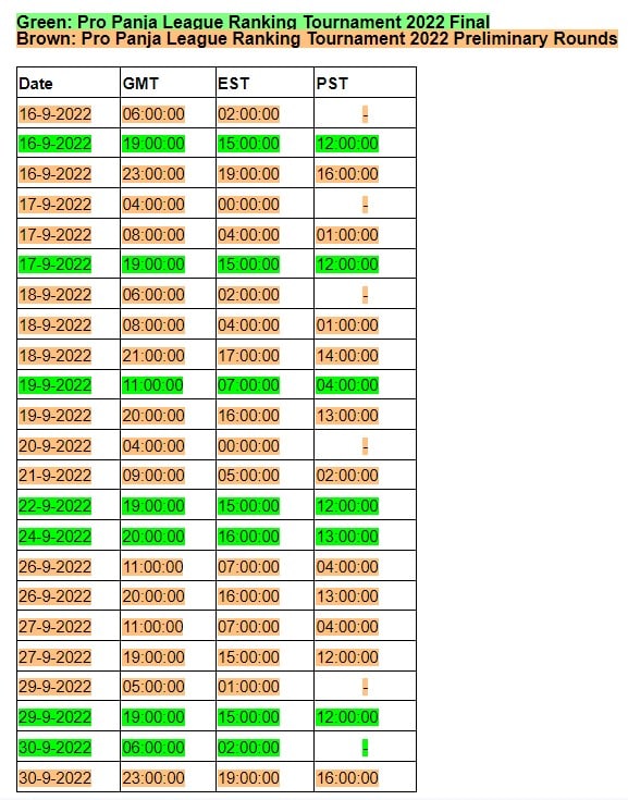 Arm-Wrestling Craze Reaches North America as Pro Panja League's Ranking ...