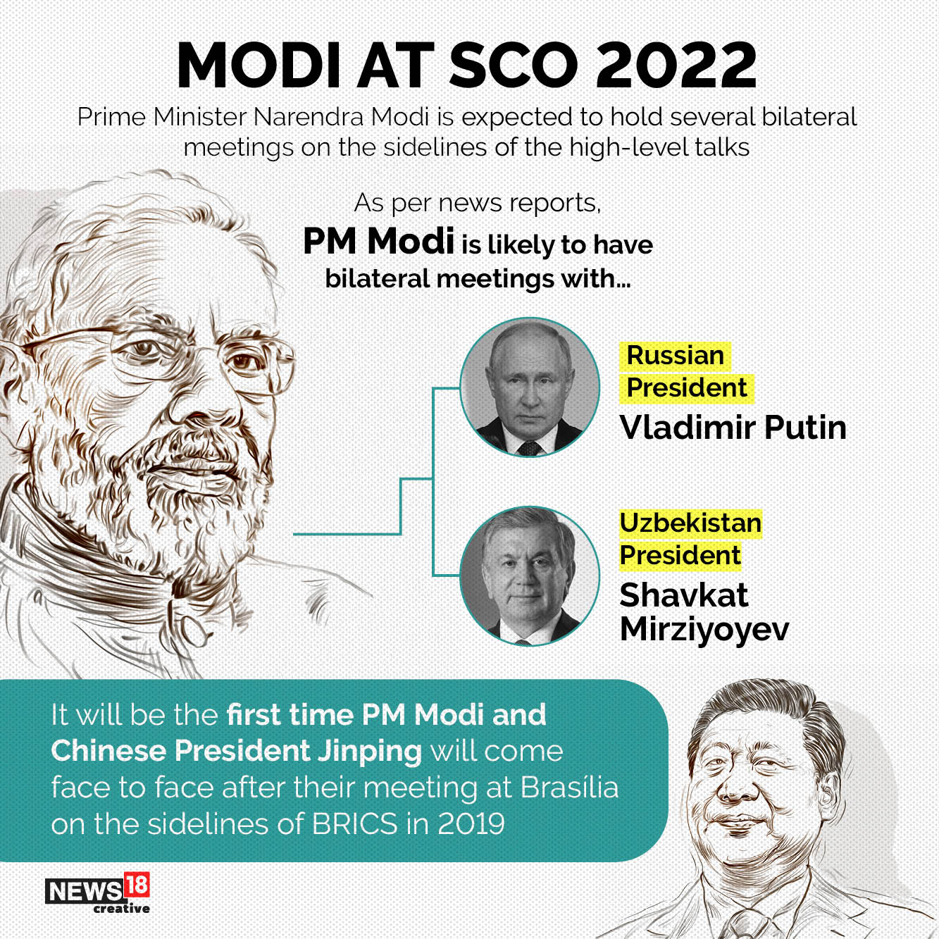 What is the SCO Summit That PM Modi Will Attend in Uzbekistan? A Lowdown in GFX - News18