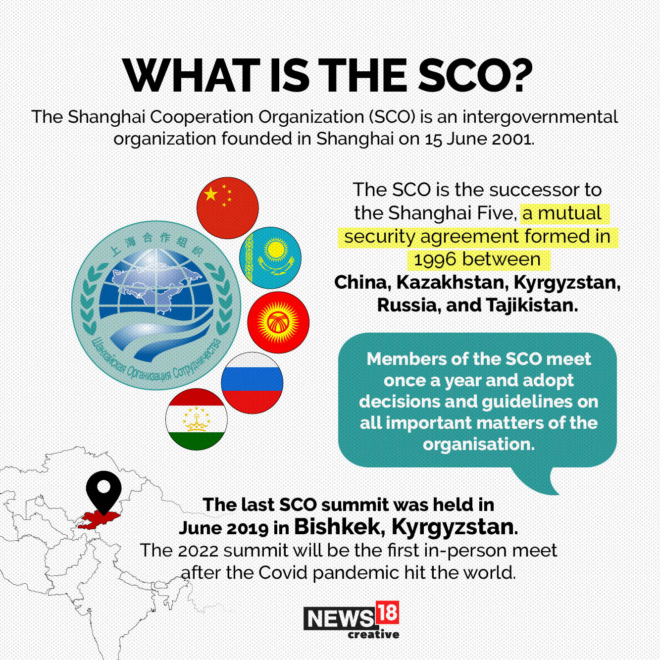 What is the SCO Summit That PM Modi Will Attend in Uzbekistan? A ...