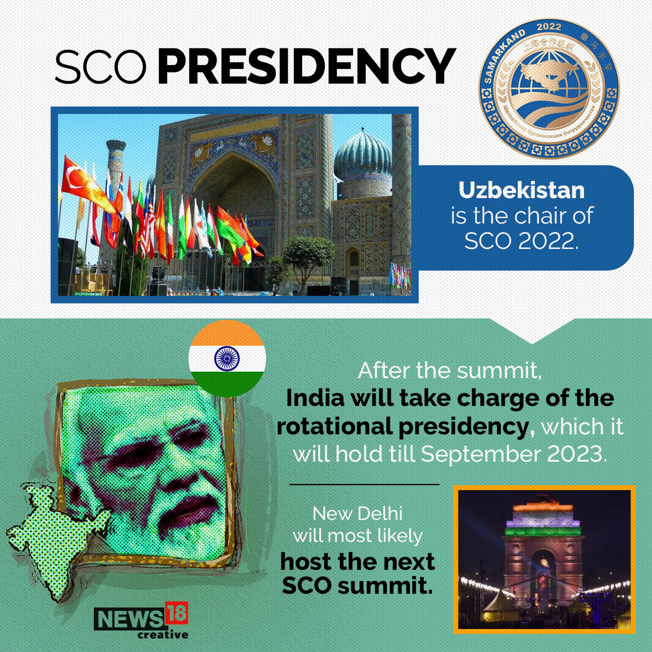 What is the SCO Summit That PM Modi Will Attend in Uzbekistan? A ...