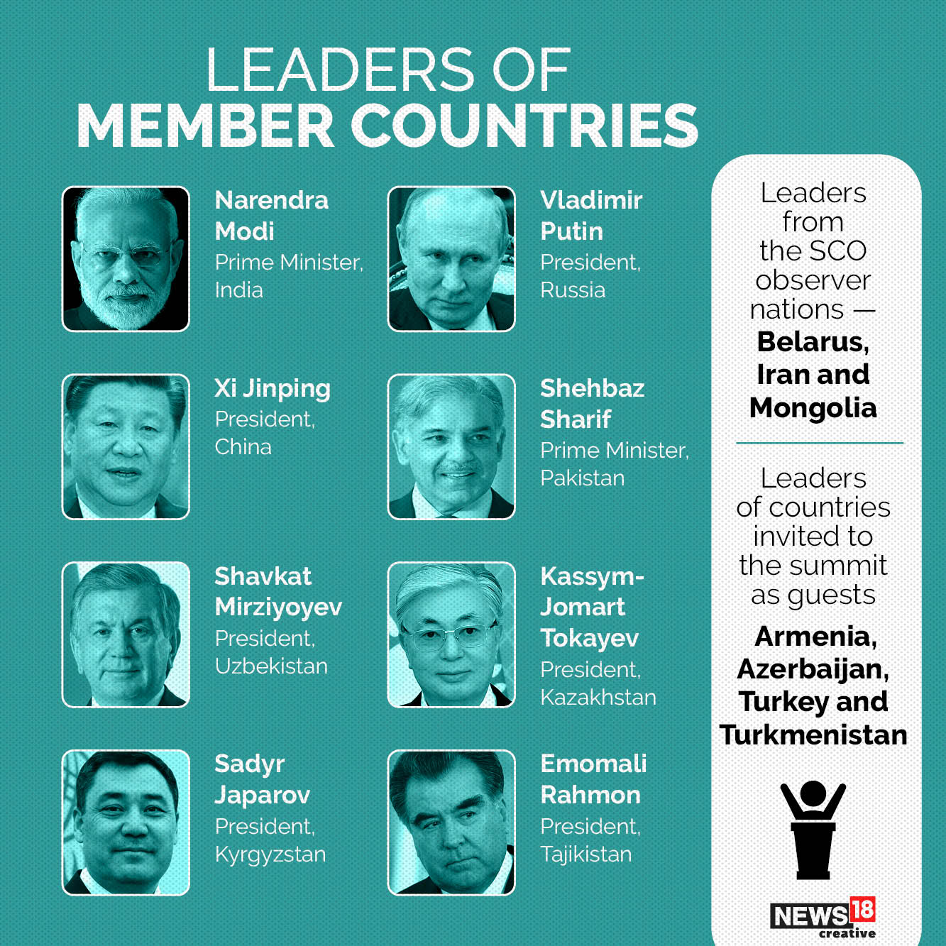 What is the SCO Summit That PM Modi Will Attend in Uzbekistan? A ...