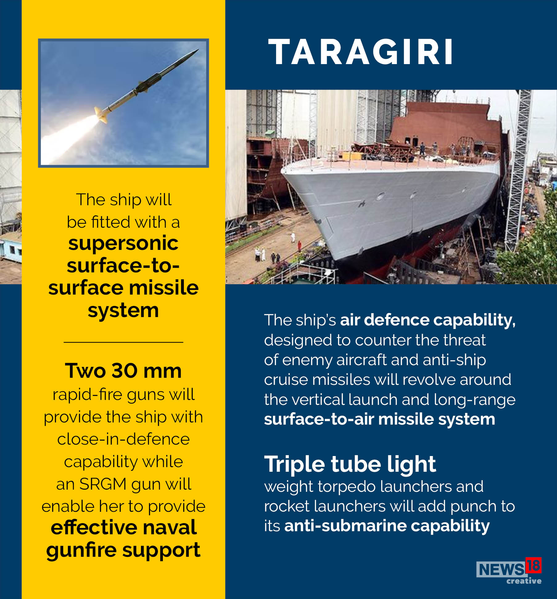 Taragiri: All You Need to Know About Indian Navy's Stealth-guided ...