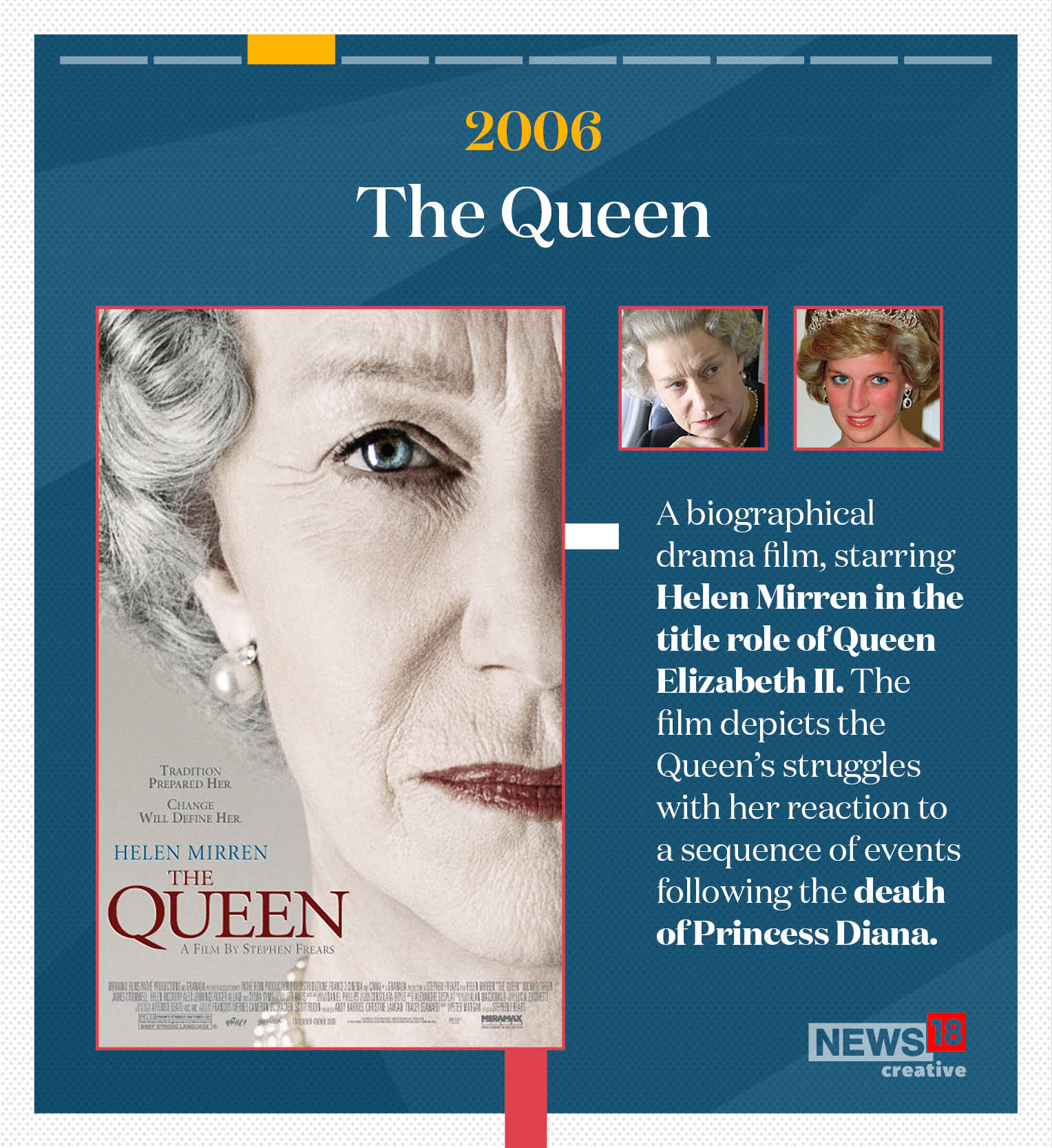 Queen Elizabeth II Passes Away: A Look at Her Depiction and Appearance ...