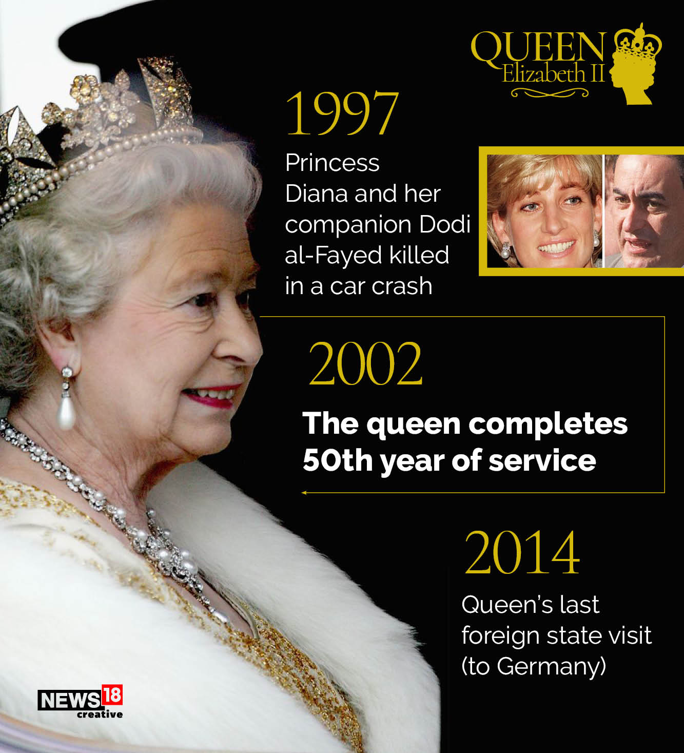 In GFX | Key Moments From the Life and Times of Queen Elizabeth II - News18