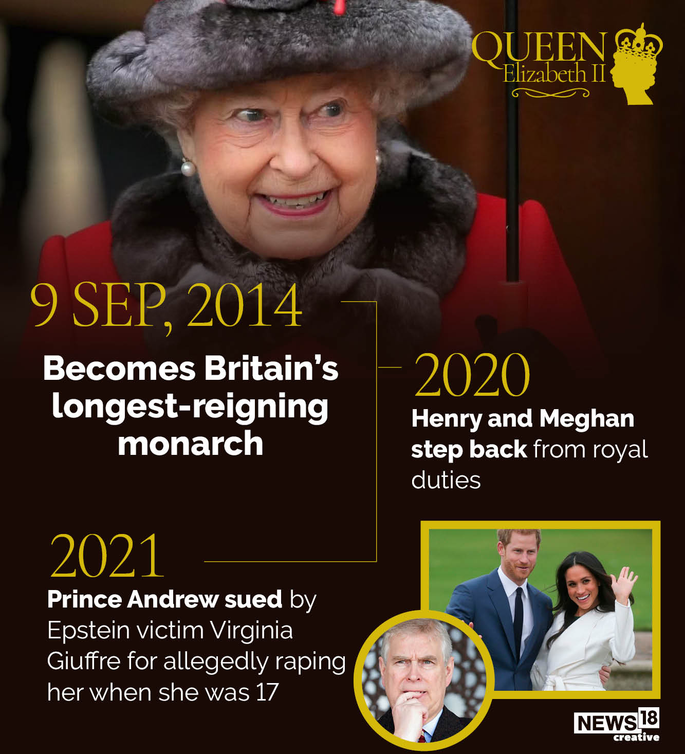 The Long Life & Reign of Queen Elizabeth II Sees Its Final Chapter ...
