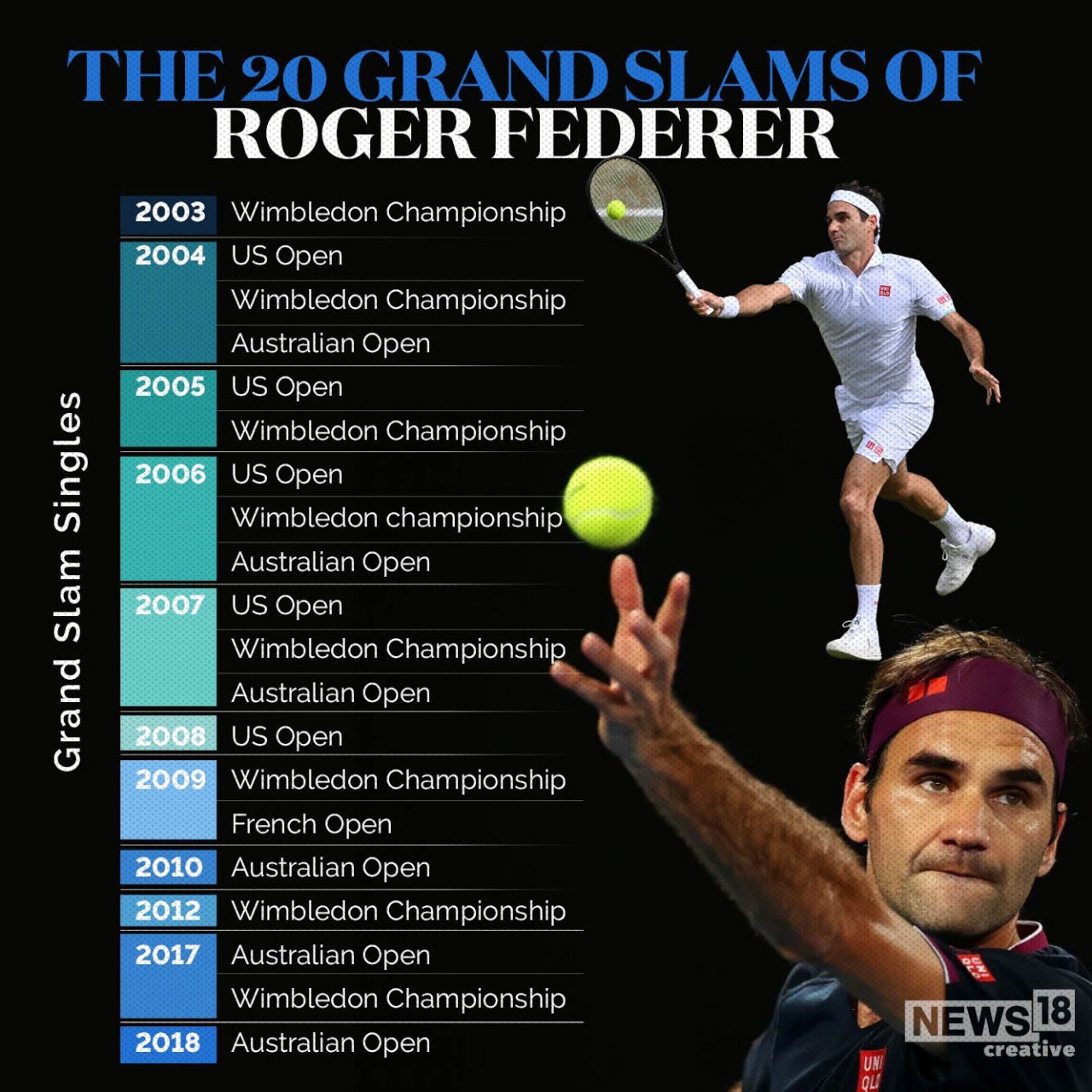 Roger Federer Announces Retirement: Statement, Records and Titles of ...