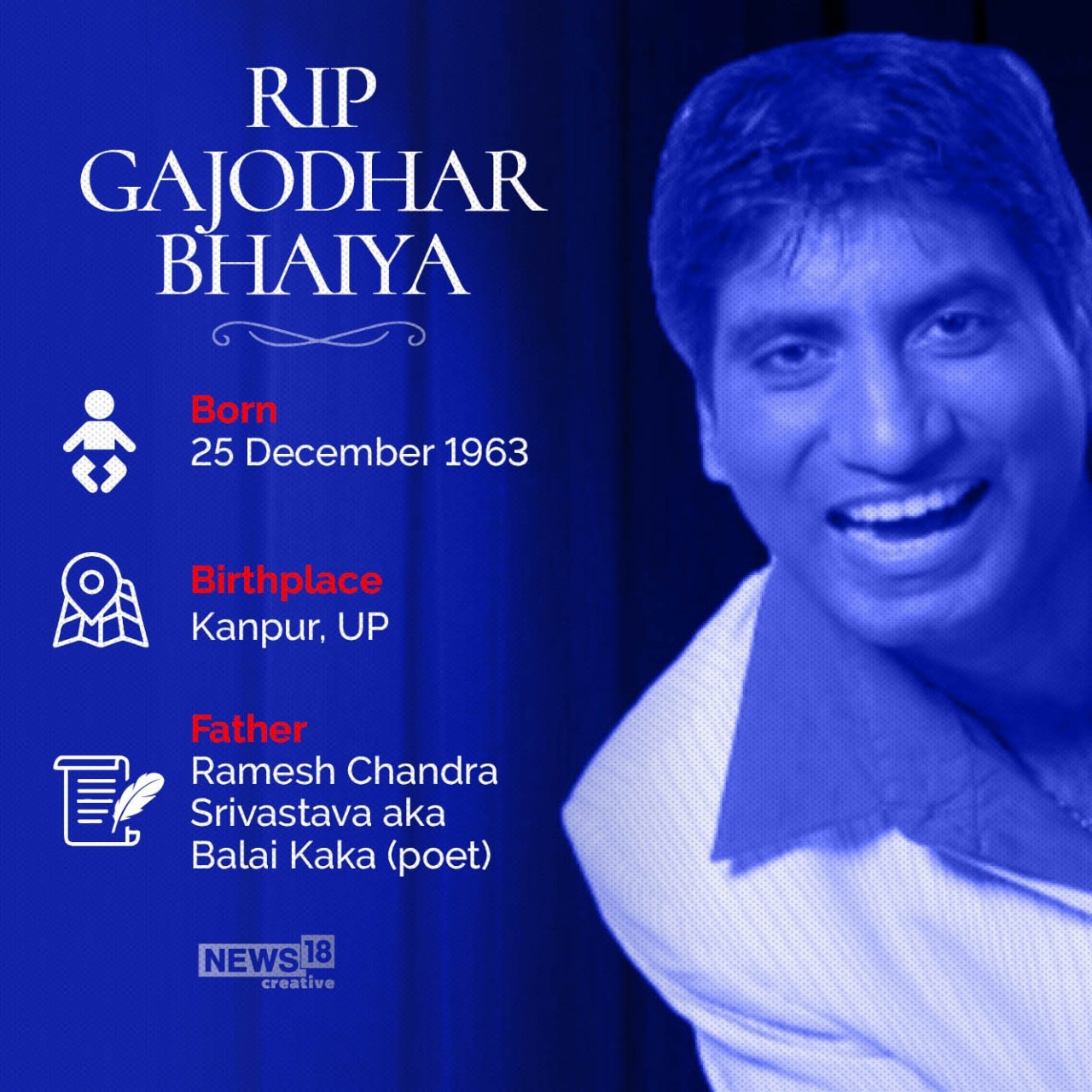 Raju Srivastava Passes Away: Things to Know About India's King of Stand ...