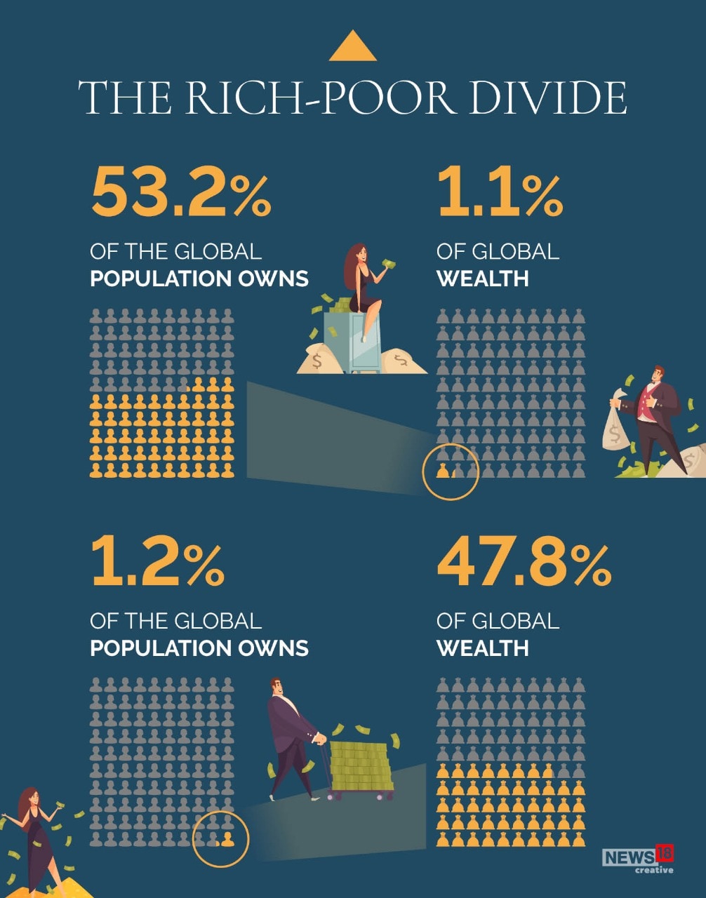 IN PICS | The Global Wealth Pyramid: How Much Money Does the World Have ...