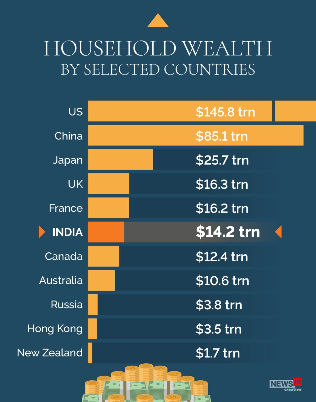 IN PICS | The Global Wealth Pyramid: How Much Money Does the World Have?