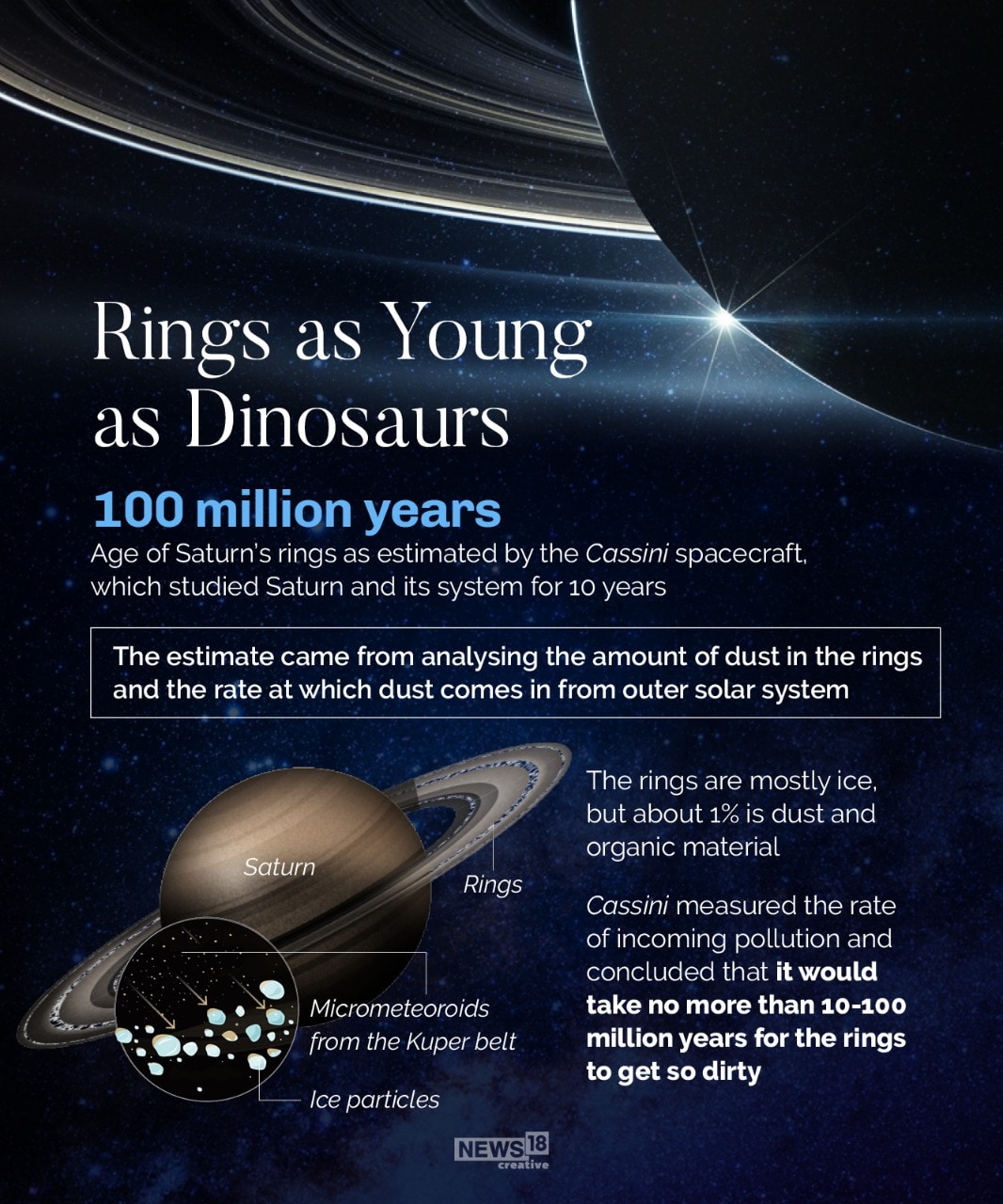 In Photos: How Saturn Lost a Moon and Found Its Rings - News18