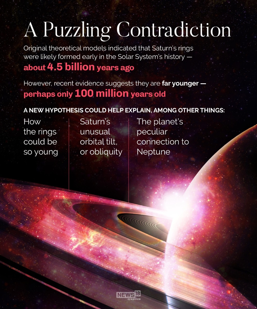 In Photos: How Saturn Lost a Moon and Found Its Rings - News18