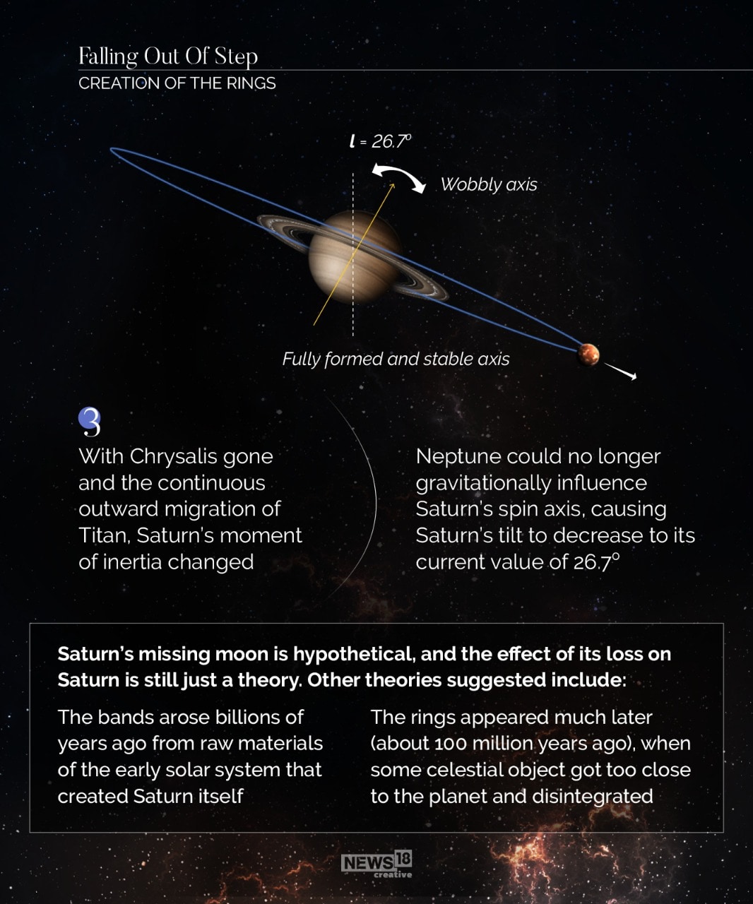 In Photos: How Saturn Lost a Moon and Found Its Rings - News18