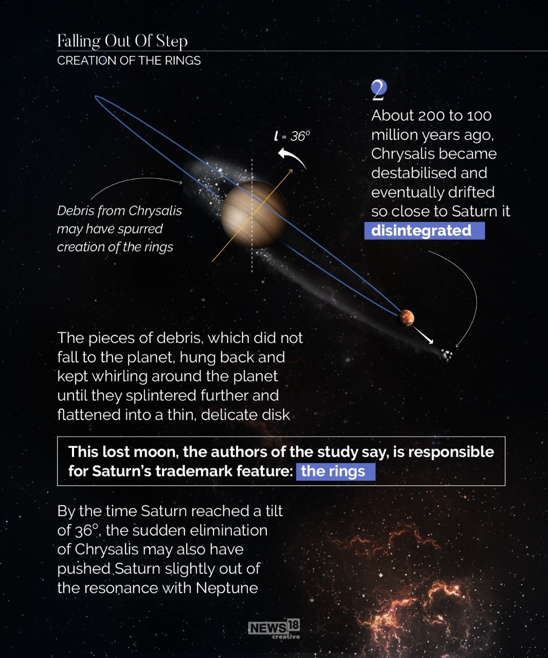 In Photos: How Saturn Lost a Moon and Found Its Rings - News18