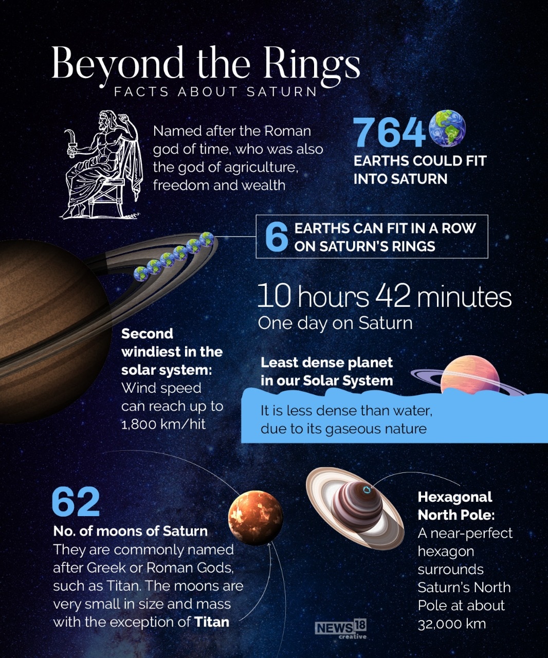 In Photos: How Saturn Lost a Moon and Found Its Rings - News18