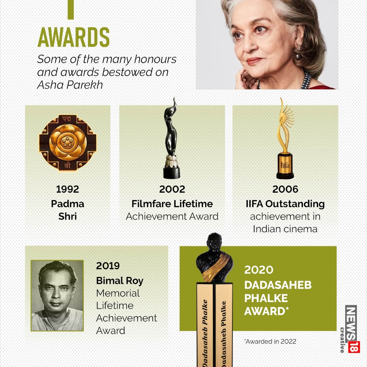 Asha Parekh To Be Honoured With Dadasaheb Phalke Award; A Glimpse Into ...