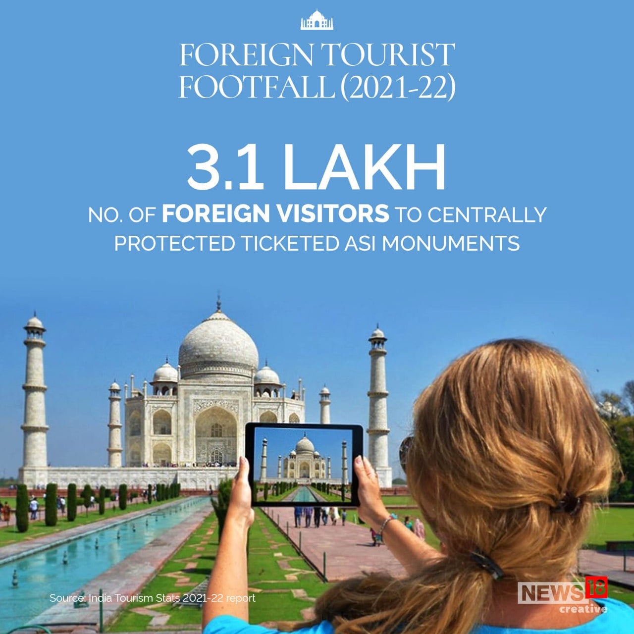 Wah Taj! Here's How The Monument Continues to Charm The World - News18