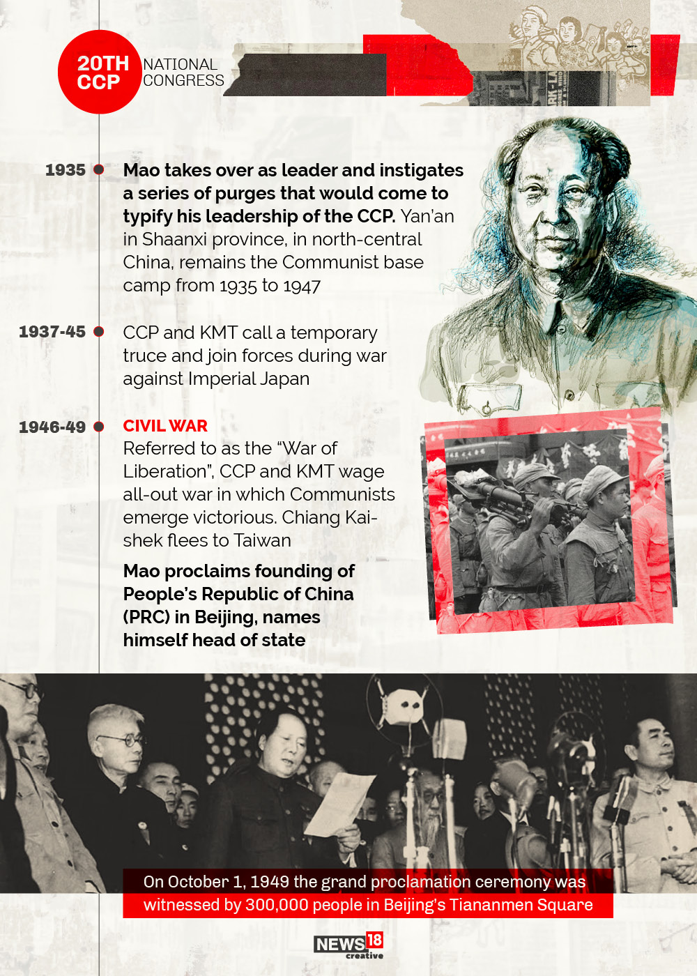 China to Hold 20th Communist Party Congress; A Look At the Key Episodes ...