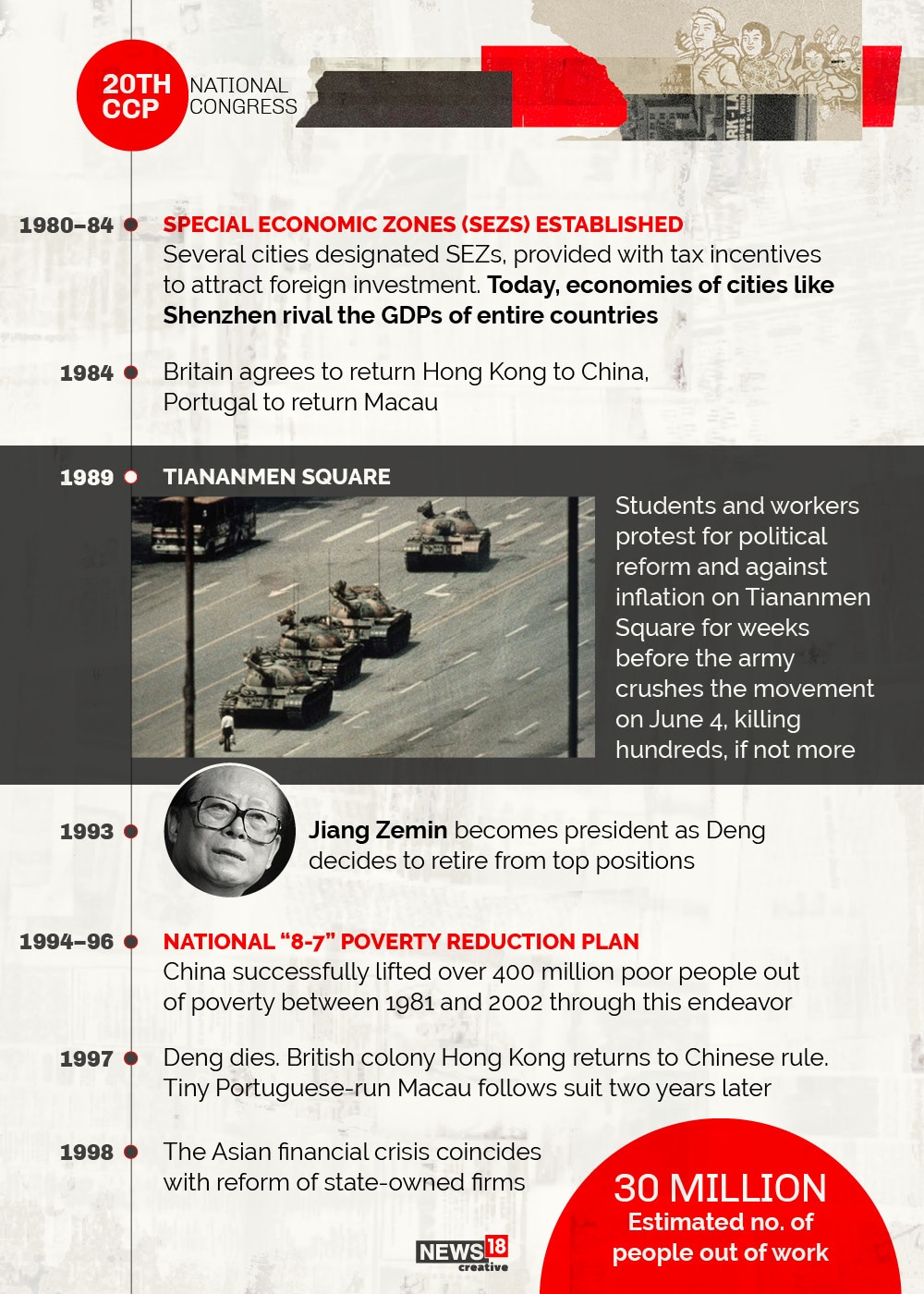 China to Hold 20th Communist Party Congress; A Look At the Key Episodes ...