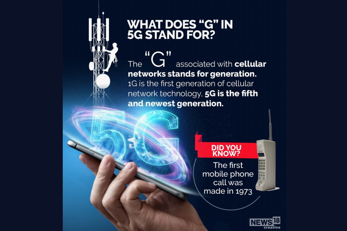 5G Launched In India: With 5G Starting To Roll Out, Here's A Look At The History Of Mobile ...
